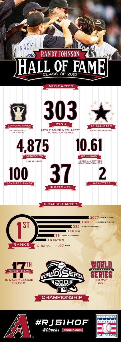 [ARI] HOF에 헌액된 랜디 존슨, 다시 방울뱀의 일원이 되다 : MLBPARK