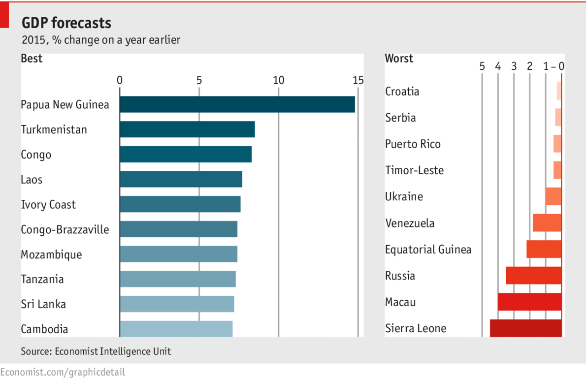 Papua New Guinea's economy is predicted to expand nearly twice as fast ...