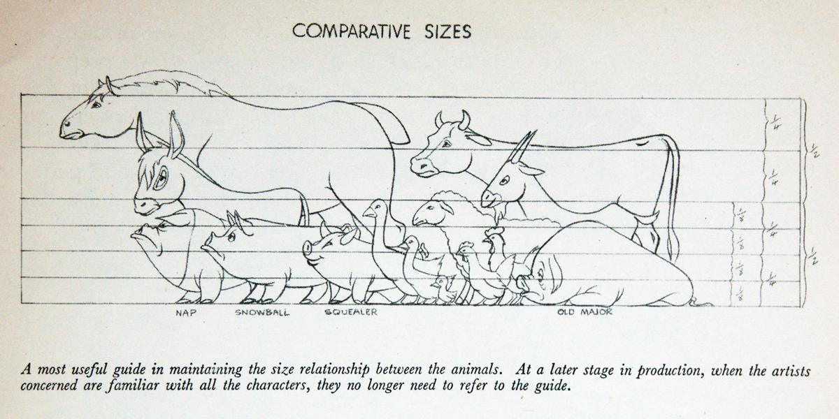 Animal Farm Characters Chart