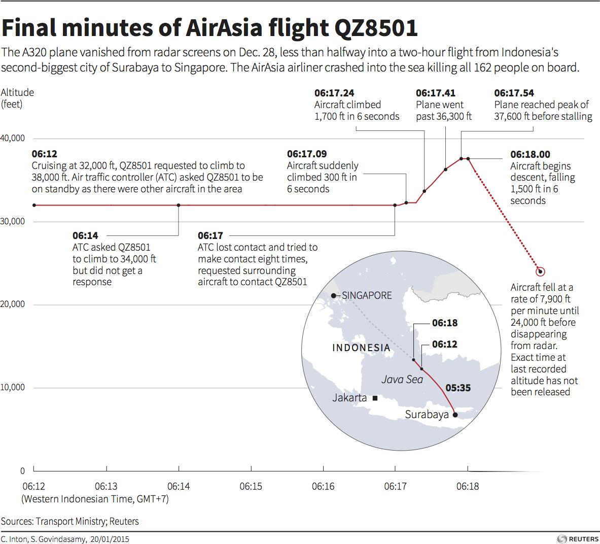 Final minutes of AirAsia flight QZ8501 : r/QZ8501