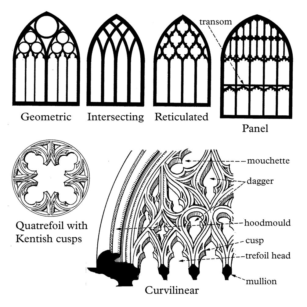 Glossary Of Medieval Art And Architectureplate Tracery