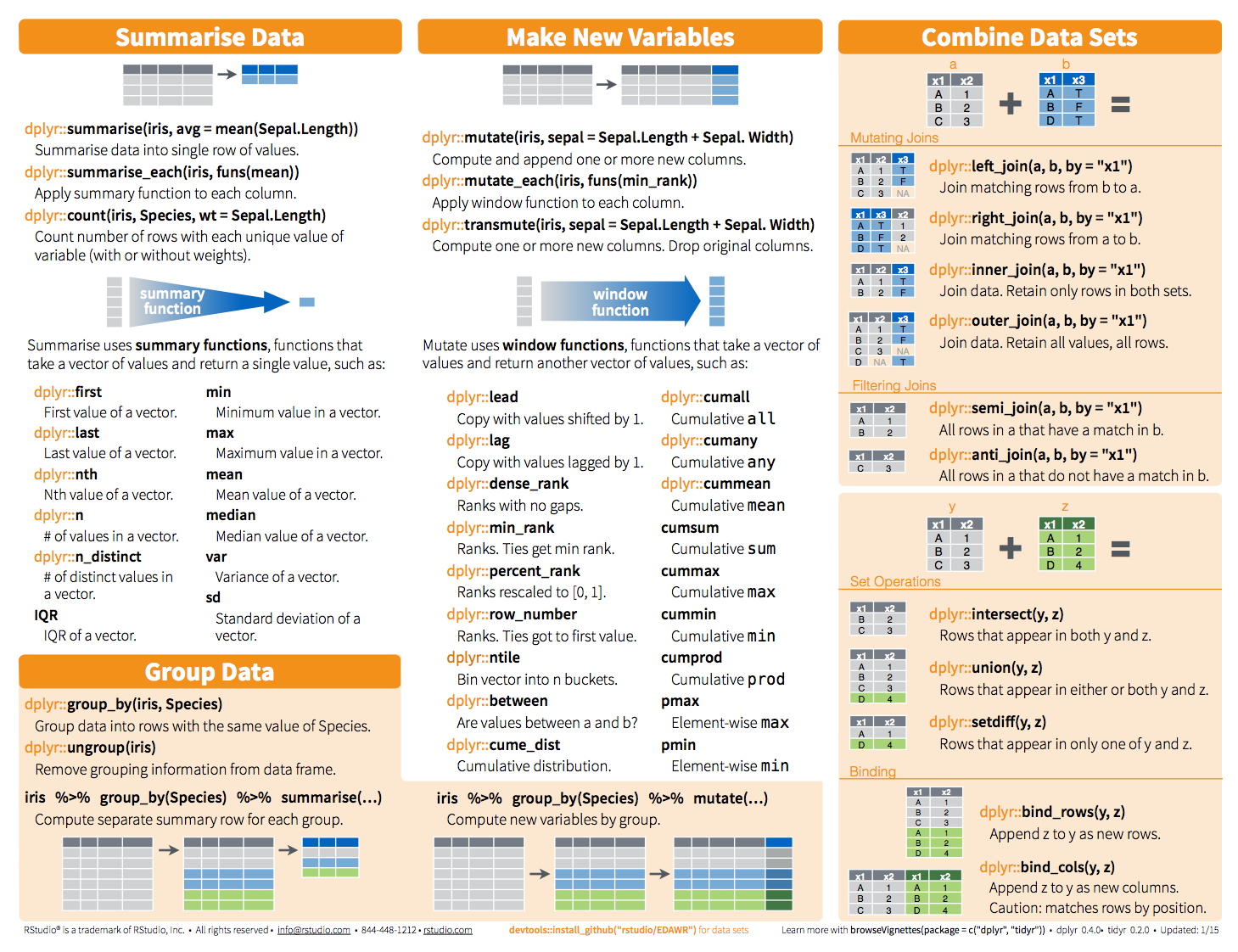 Data Transformation With Dplyr Cheat Sheet Cheat Sheet Vrogue - Free Word Template