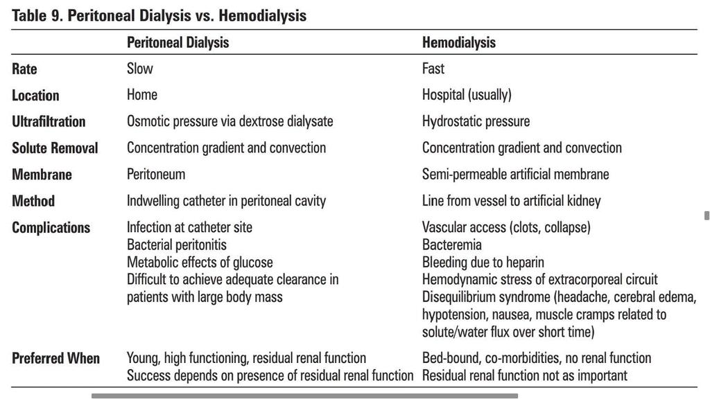 Peritoneal Dialysis Vs Hemodialysis