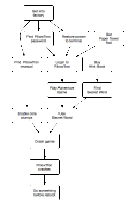 "Started building up the Thimbleweed Park Puzzle Dependency Chart" : r ...