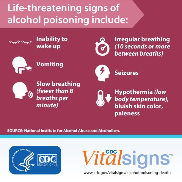 Know the life-threatening signs and symptoms of alcohol poisoning ...