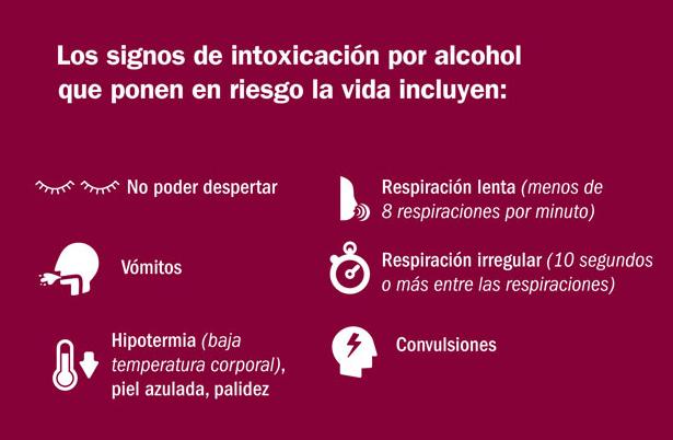 Conozca los signos y síntomas de la intoxicación por alcohol: #Si ...
