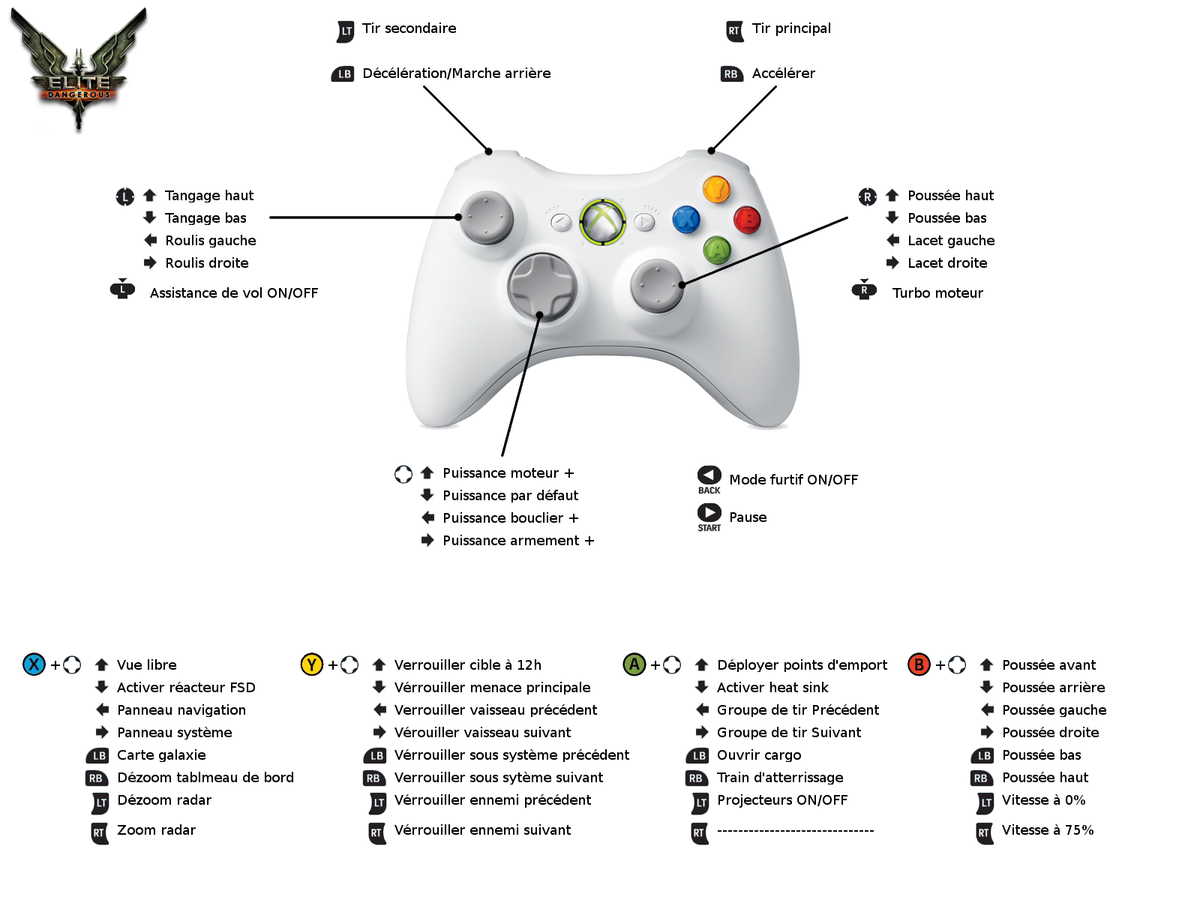 Elite Dangerous Controls Hot Sex Picture
