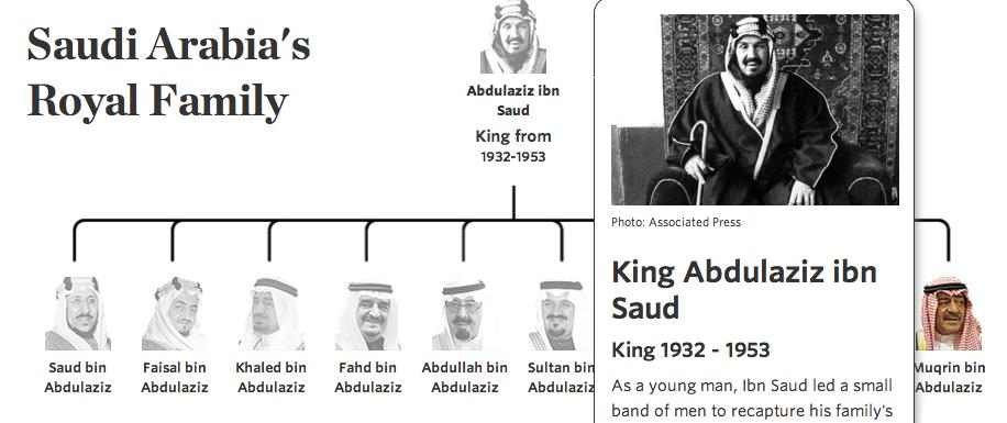 Explore the family tree of Saudi Arabia's royal family: | The Wall ...