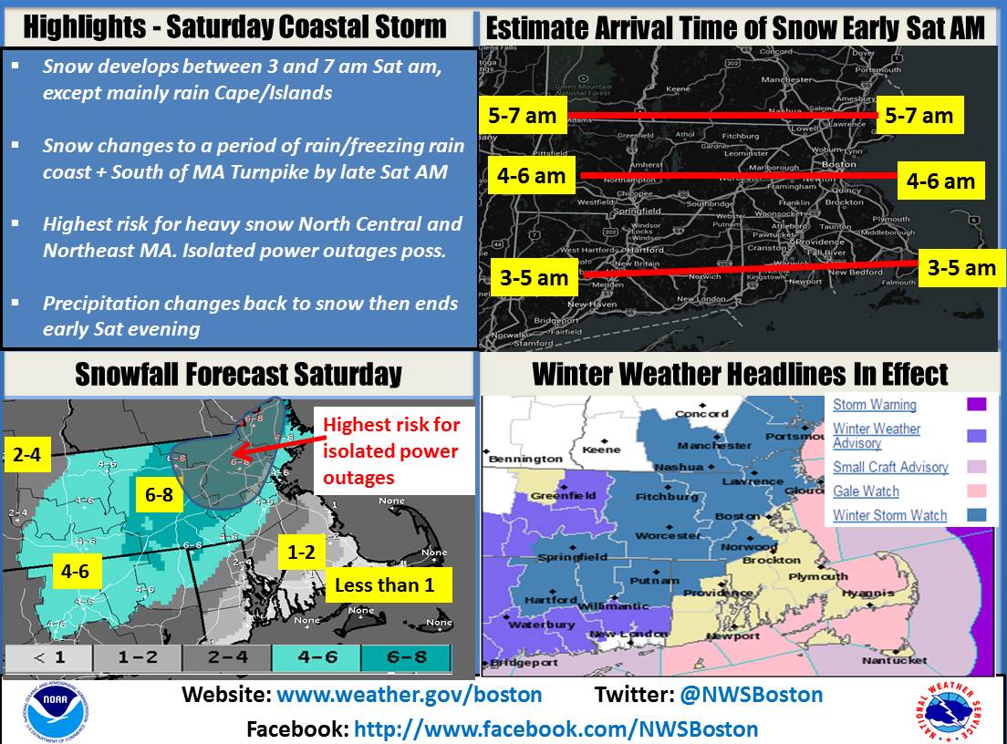 Back to Back Snowstorms East U.S Jan 2015 (temperature, precipitation ...