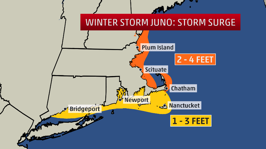 Forecast storm surge from Winter Storm Juno. Severe beach erosion ...