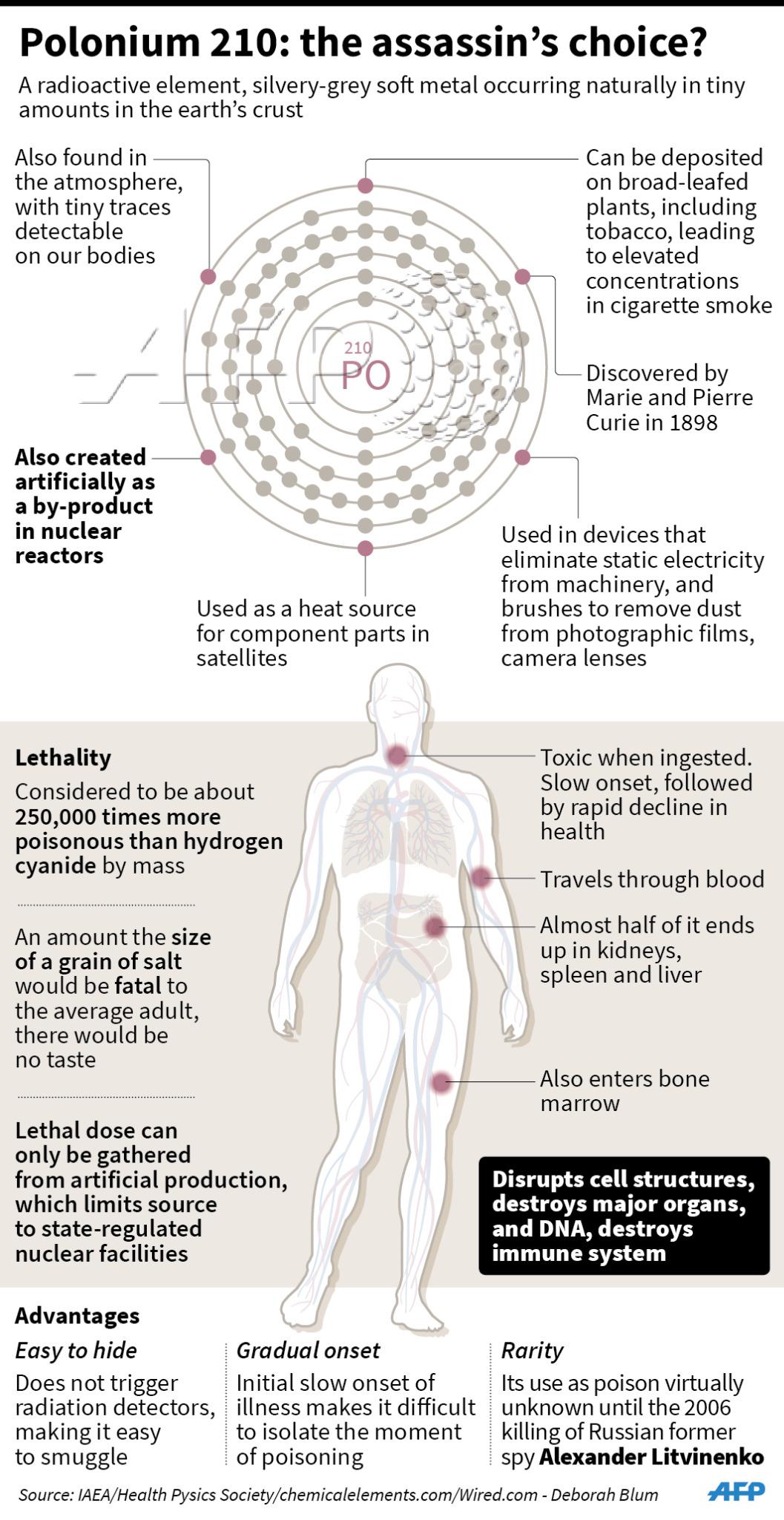 Polonium In Cigarettes