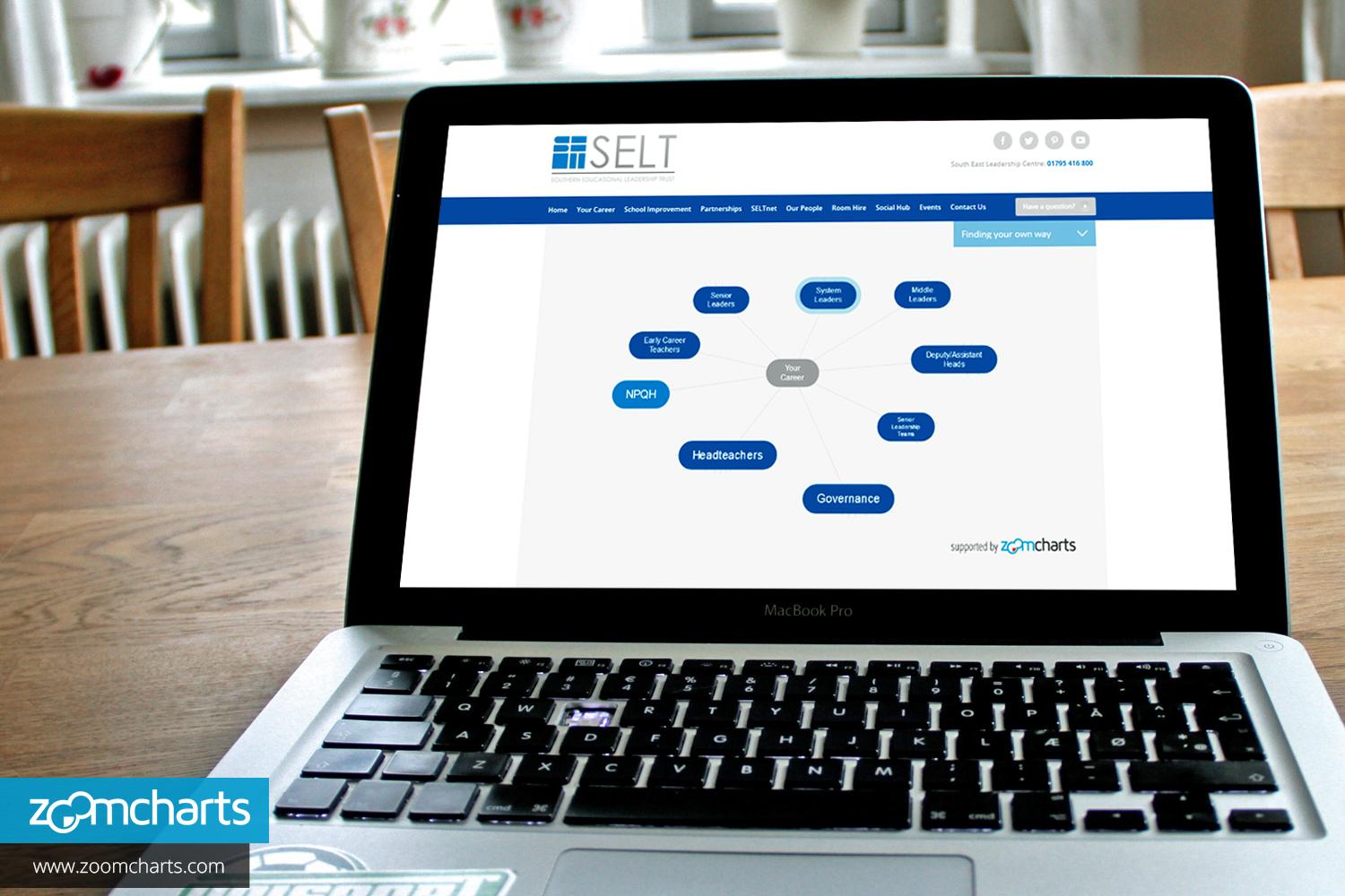 ZoomCharts on Twitter: "Using ZoomCharts' Network Graph for Education @SELT_ https://t.co ...