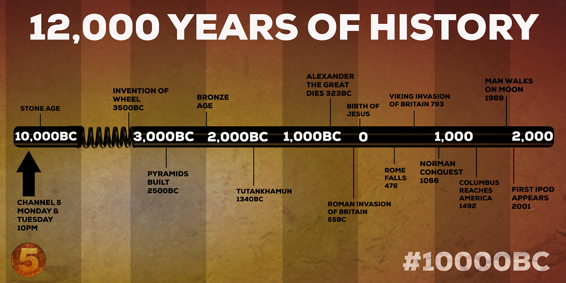 Year 10000 Bc Ice Land From Ice Age In 10,000 Bc Stock Illustration