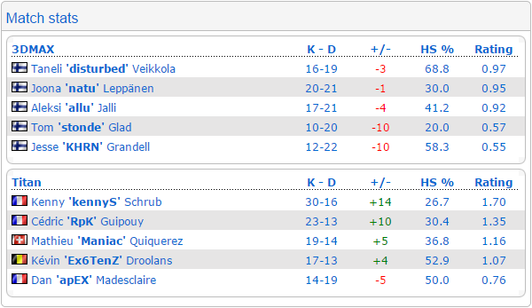 A box of minced meat spotted at Natu's desk on NiP vs 3DMAX : r/GlobalOffensive