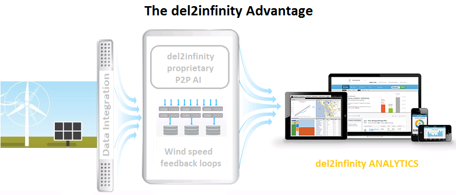 del2infinity (@del2infinity) | Twitter