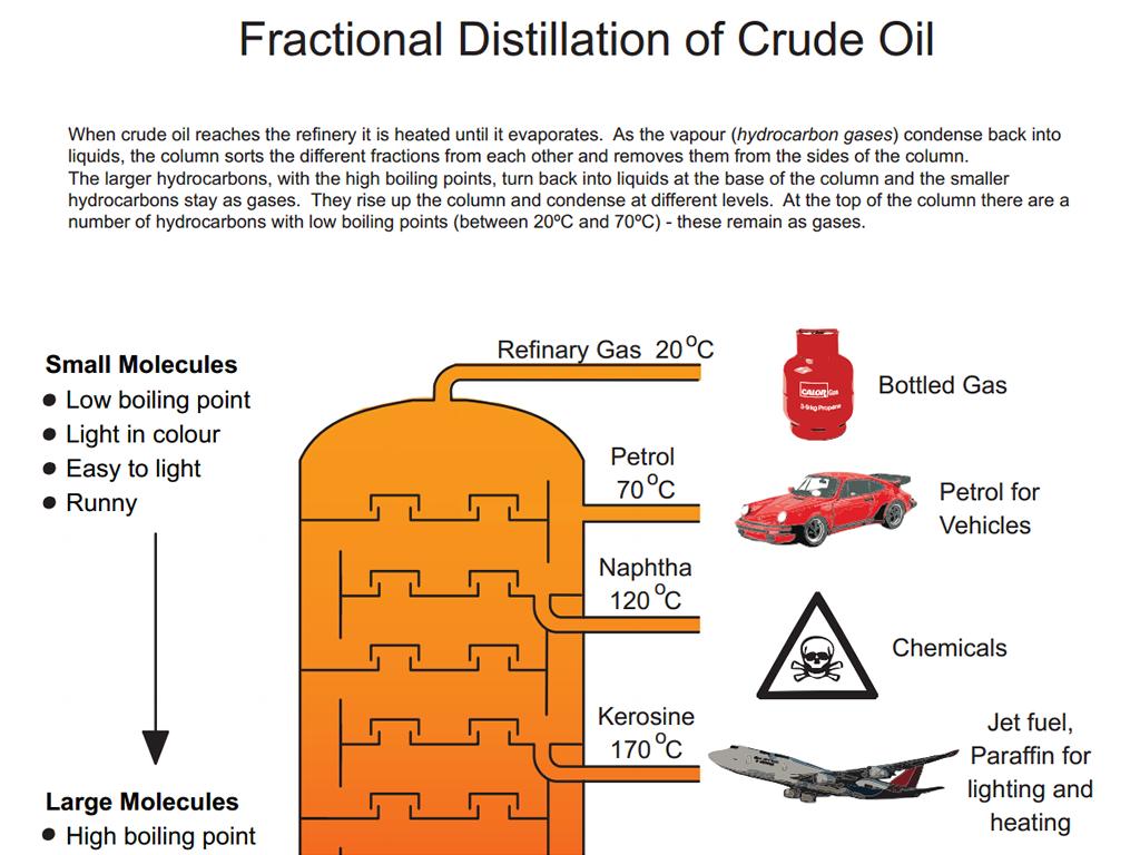 What Is Crude Oil Science