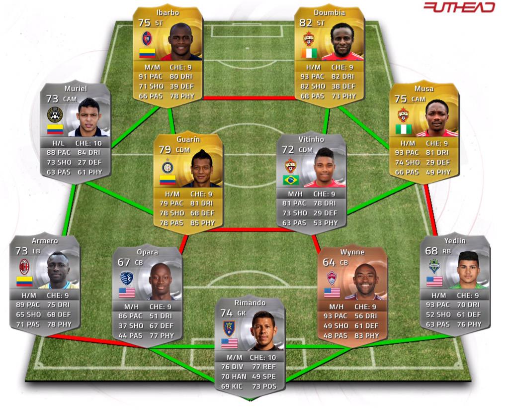 Best Fifa 15 Team