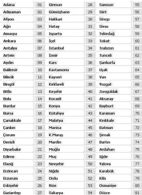 Tarihçi sağlamak katır 81 plaka hangi ilindir yardım Ne zaman hayal ...