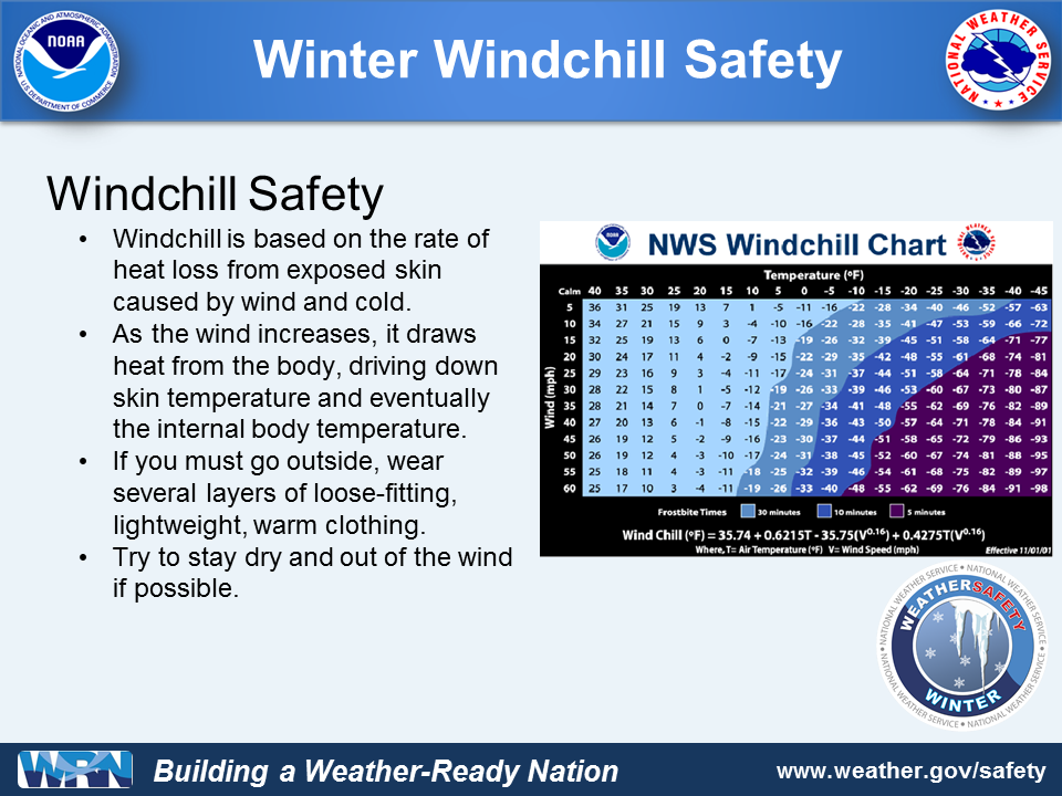 This Weather-Ready Wednesday, learn about the dangers or windchill and ...
