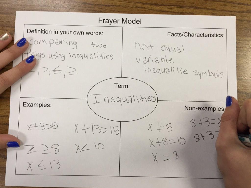 Non Examples Of Inequality