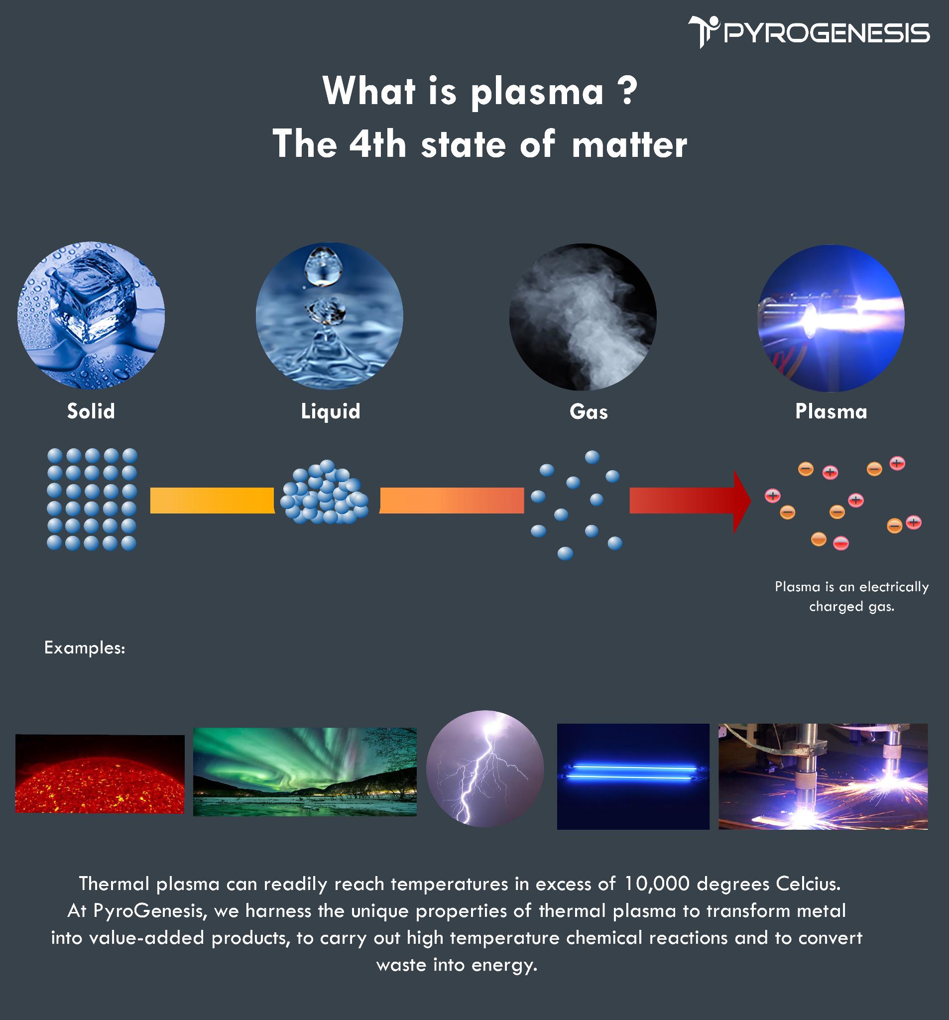 Plasma Examples Matter