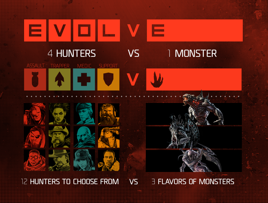 Evolve Assault