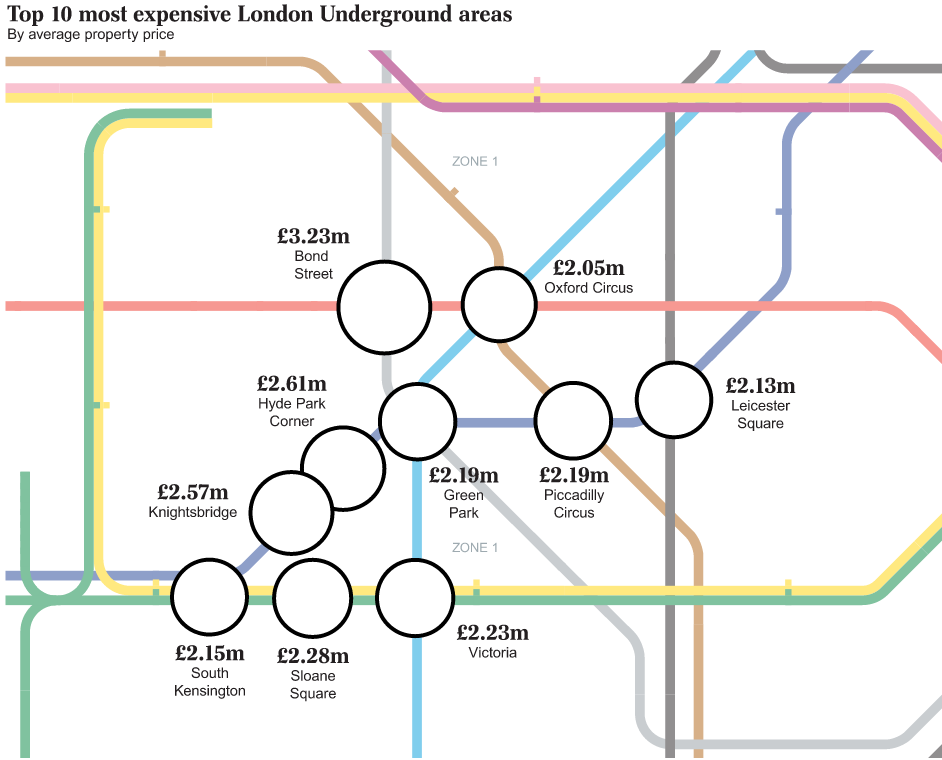 Wondering what to spend that spare £3m on? The ten most expensive ...