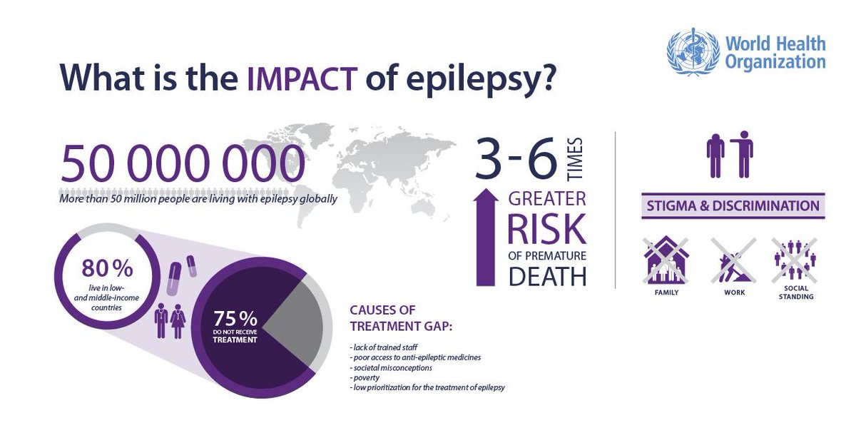 What is the impact of epilepsy? | World Health Organiz | Scoopnest