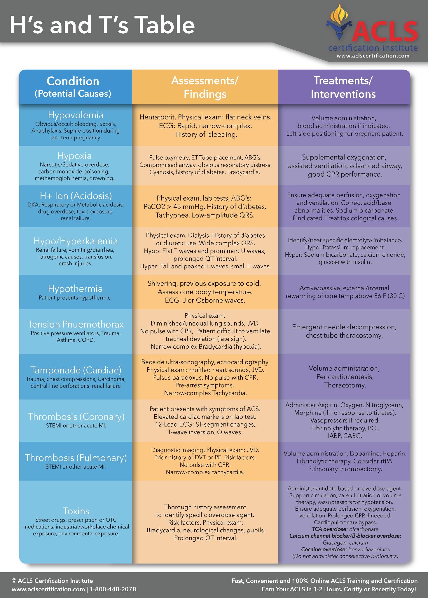 Acls Pea Arrest Algorithm | Hot Sex Picture Acls Pea Arrest Algorithm | Hot Sex Picture
