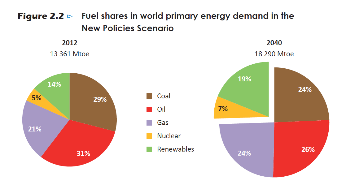 Primary Shares