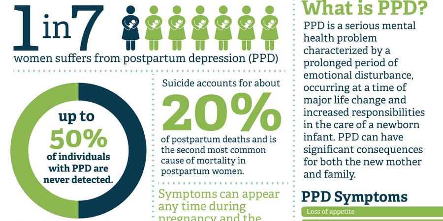 Postpartum Depression (PPD) | Healthy Mothers Healthy Babies