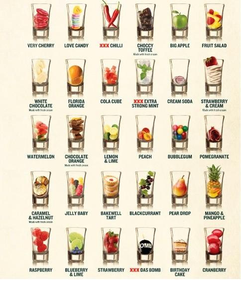 Any shot bars in London? : r/london