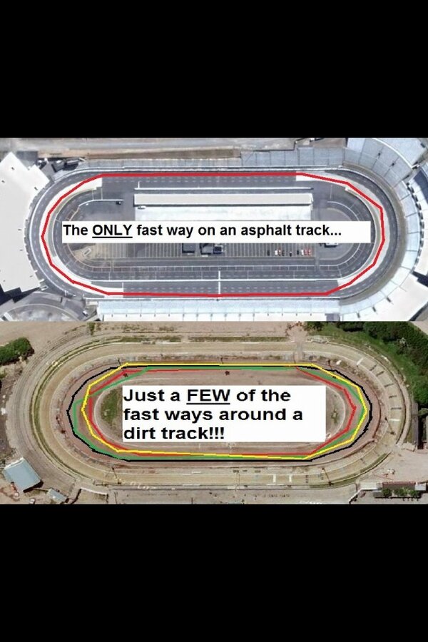 Dirt Race Car Memes
