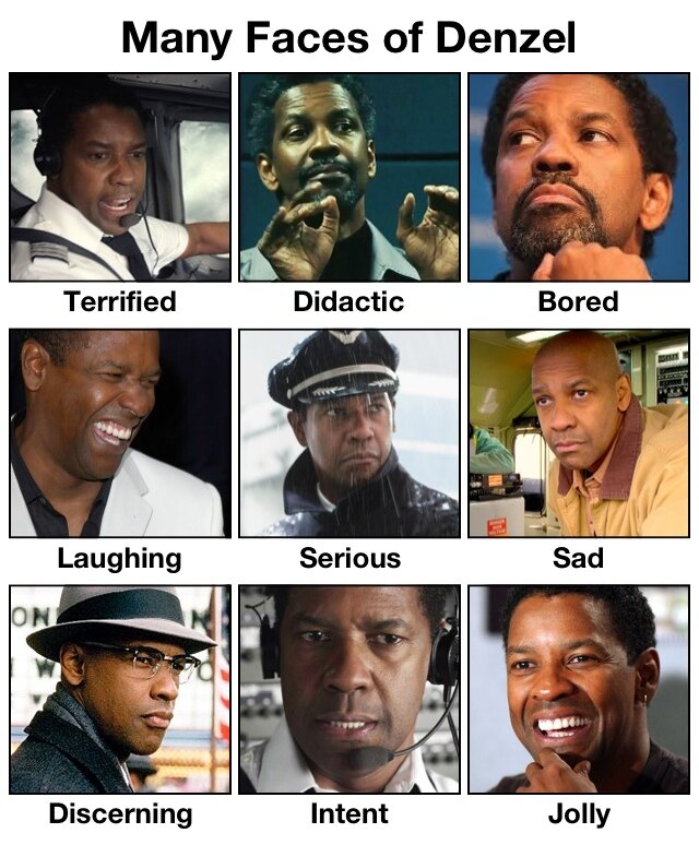 Denzel Face Memes Shocked Face Meme Created On Craiyon