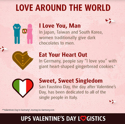 Heart Logistics Ups