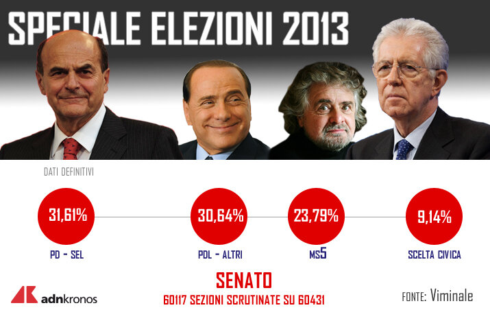 Dati Definitivi Elezioni 2013 – Crescenza Caradonna >Cronaca