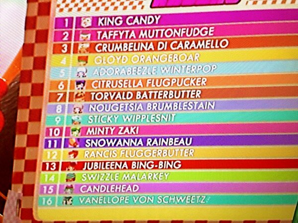 Swizzle Malarkey And Sticky Wipplesnit