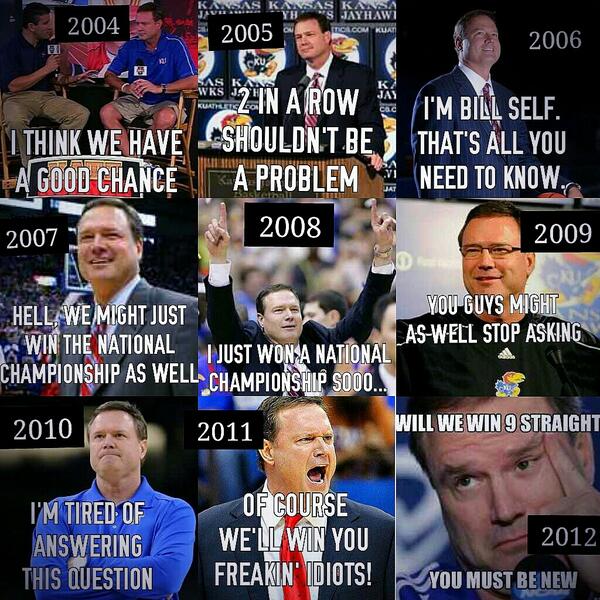 Ku Jayhawks Memes
