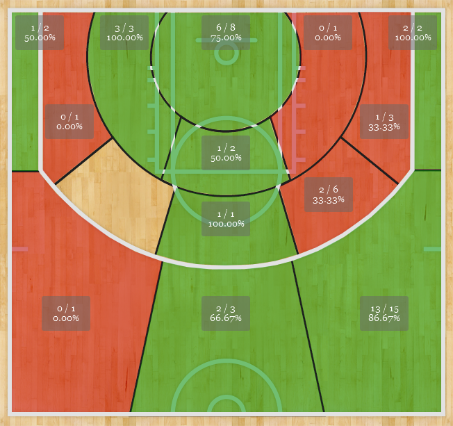 Stephen Curry Shot Chart NBA Shot Charts