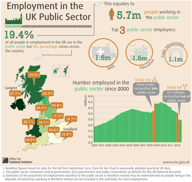 Office for National Statistics (ONS) on Twitter: Office for National Statistics (ONS) on Twitter: