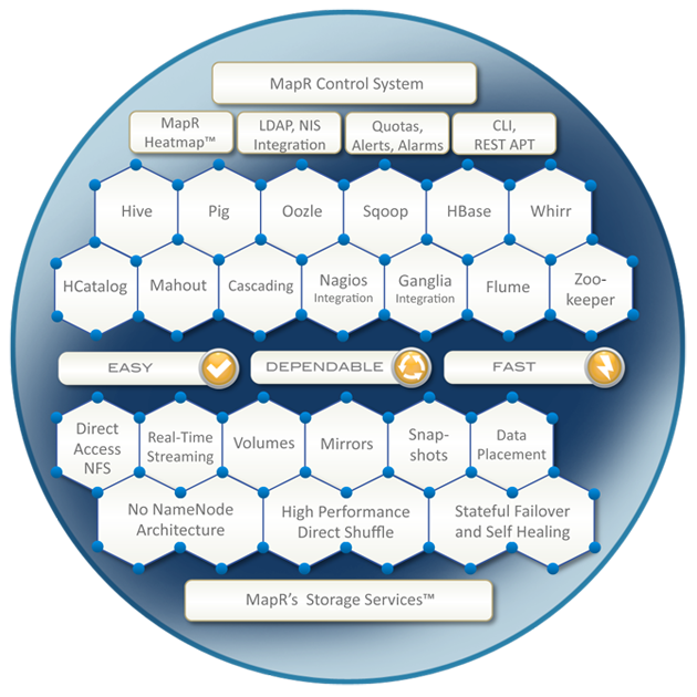 Big Data Analytics Infrastructure - Data Science Central Big Data Analytics Infrastructure - Data Science Central
