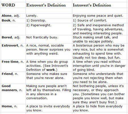 Extrovert Definition