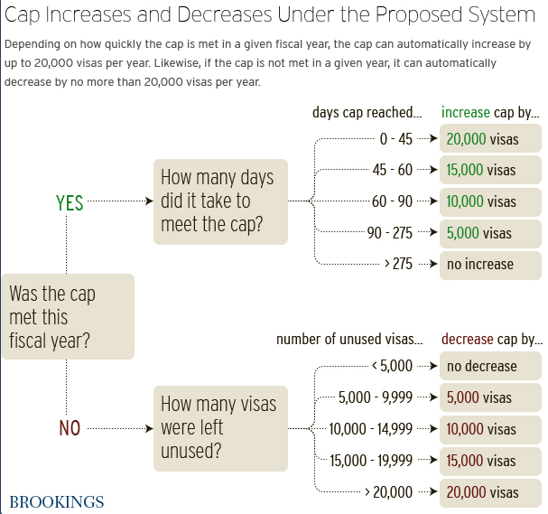 H-1B Cap Reached for Fiscal Year 2014 | Lifted Lamp