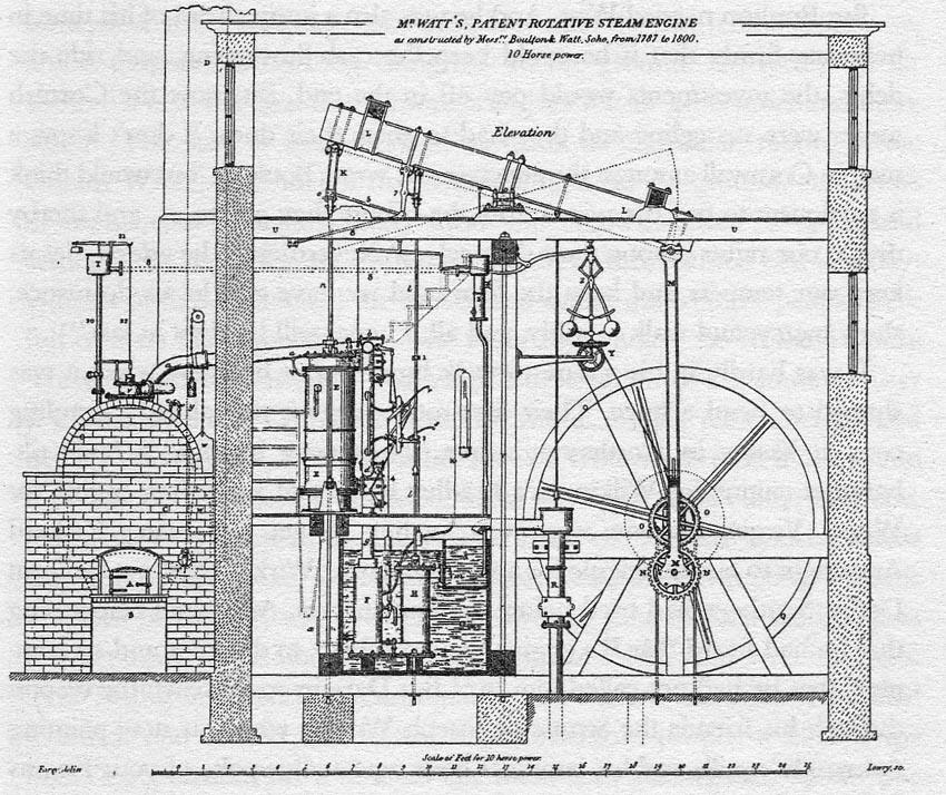 Steam Engine James Watt Diagram