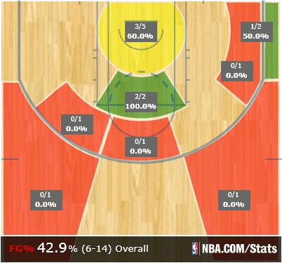NBA Playoff Machine: Sunday, April 21 - CBSSports.com