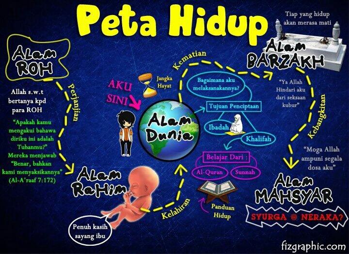 SEJARAH MALAYSIA (CTU555): REFLEKSI DIRI (2015851618)