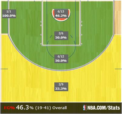NBA Playoff Machine Sun., May 5 - CBSSports.com