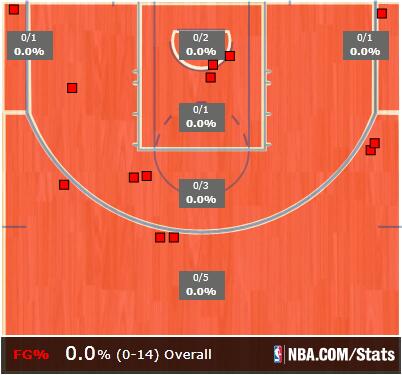 NBA Playoff Machine: Tue., May 7 - CBSSports.com
