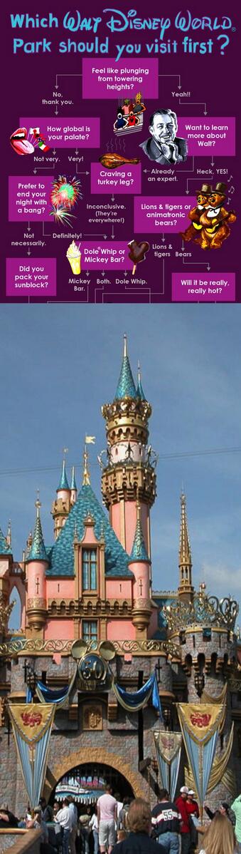 I fixed the "Which WDW Park flow chart" | WDWMAGIC - Unofficial Walt ...