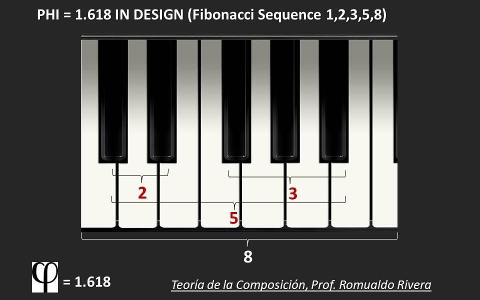 Fibonacci Sequence In Music